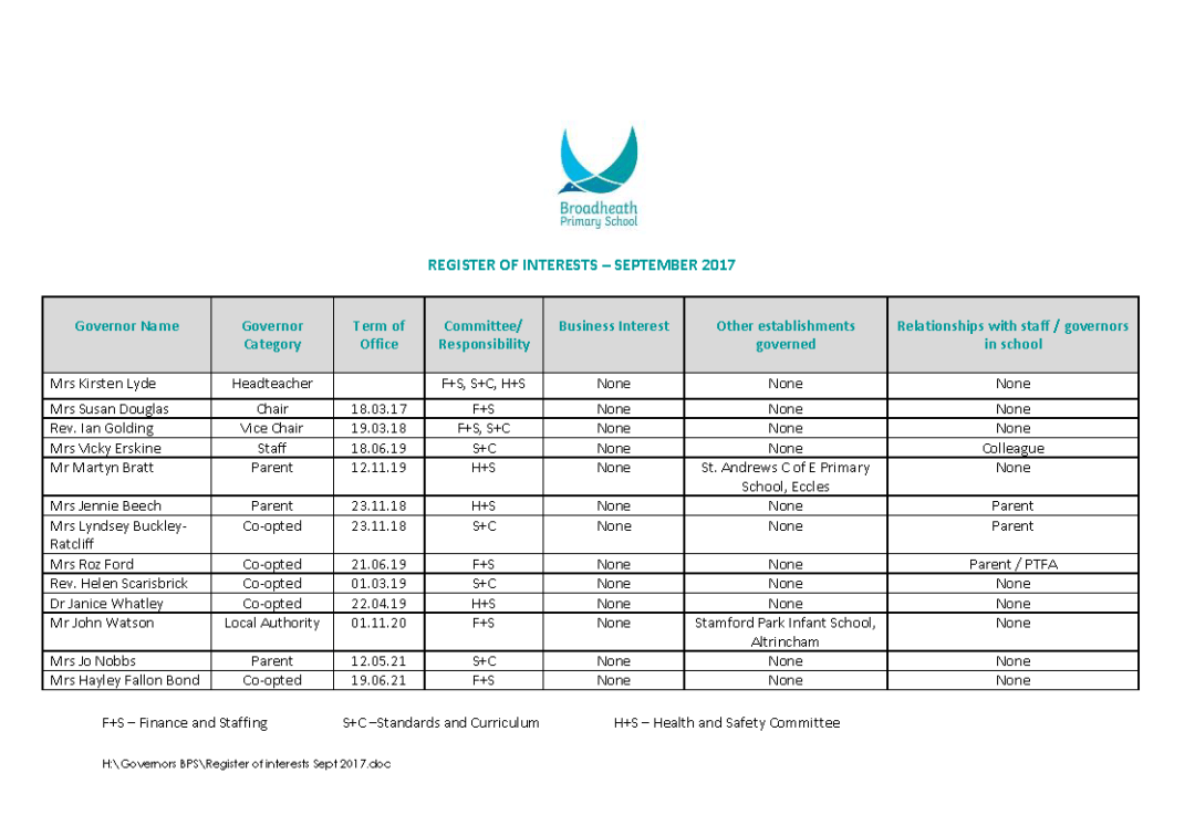 Register of Interests | Broadheath Primary School